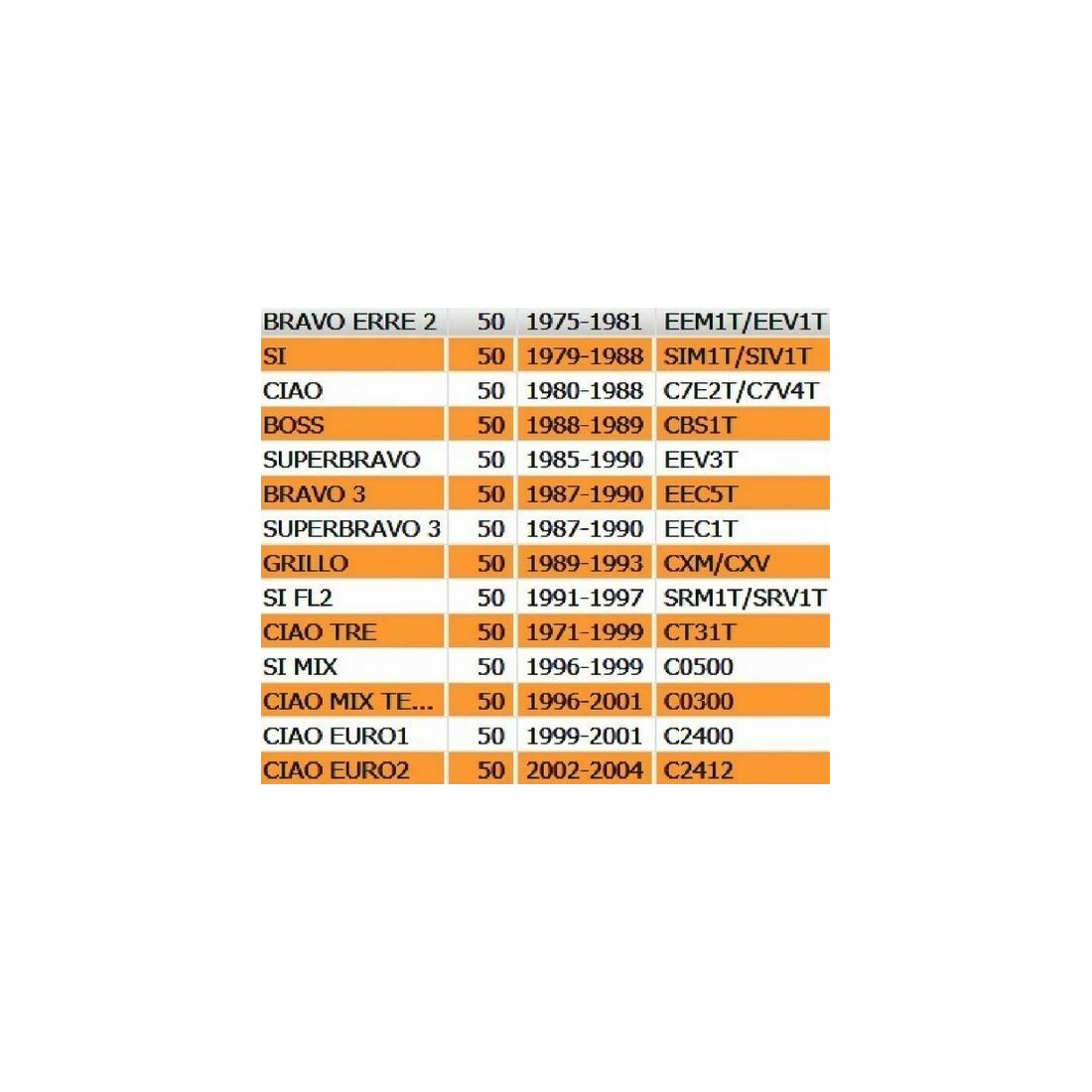 Graffetta fissaggio deflettore su cilindro Piaggio Ciao Boss Grillo...