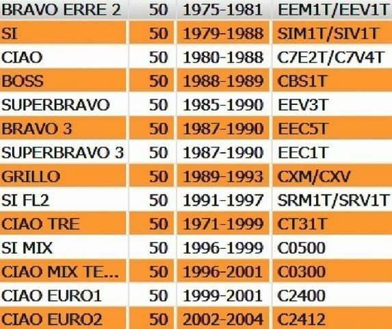 Graffetta fissaggio deflettore su cilindro Piaggio Ciao Boss Grillo...