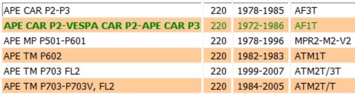 Dado puleggia Ape Car P2 P3 MP TM 015224 | Sarrimoto.it